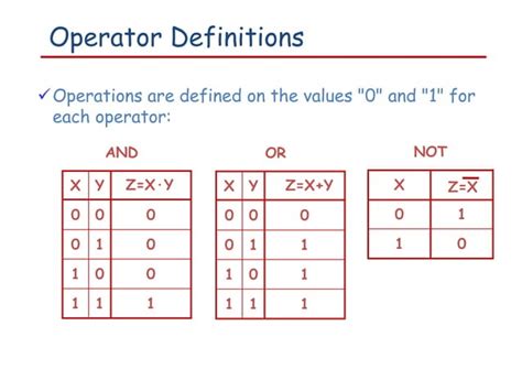 boolean algebra sop pos computer architecture pdf