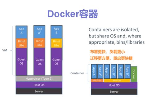Centos Linux学习一了解Centos Linux系统 小心灵学院