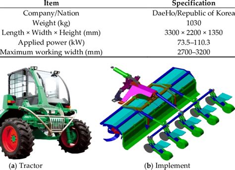 Specifications Of The Implement Download Scientific Diagram