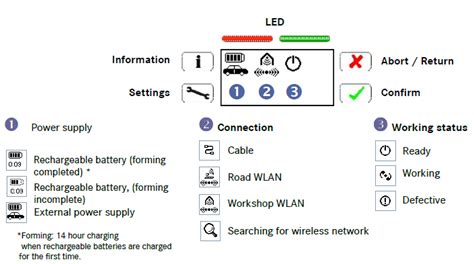 Sd Connect C Led Display OBDII Com Official Blog