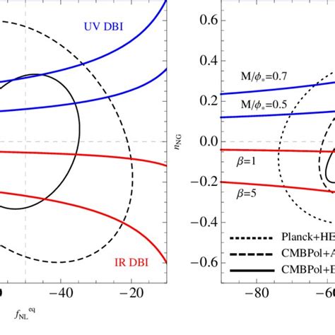 1 σ Contour Plots For Cmb Alone Left And Combined Cmb And Lss Download Scientific Diagram