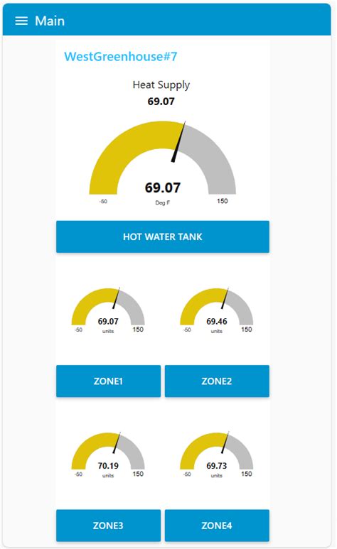 Iot Sensor Data Sensor Monitoring Solutions Sensor Measurement Solutions Robert Owen Inc