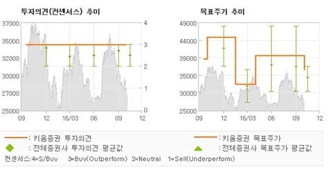 기업분석리포트 한전기술 더딘 프로젝트 진행 매수유지 키움증권