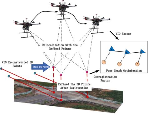 Figure 1 From A 2d Georeferenced Map Aided Visual Inertial System For