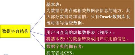 oracle数据字典 哪里下载oracle数据库的数据字典 csdn博客
