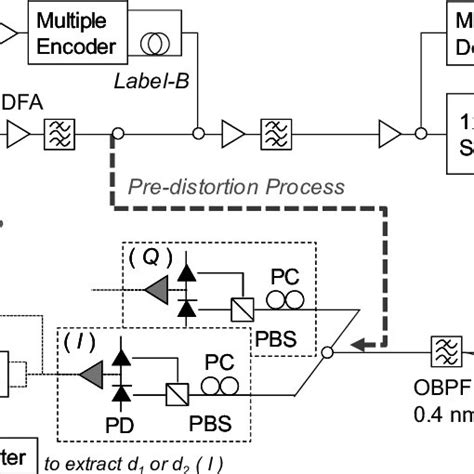 Experimental Setup Of 16 Qam Optical Packet Switching And Real Time