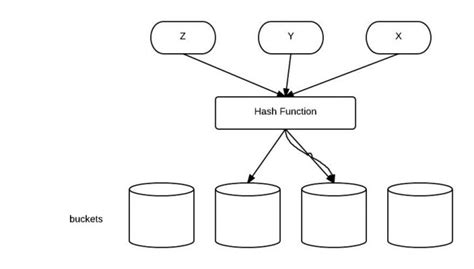 Diagrams For Understanding Java Daily Code Buffer