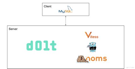 doltgresql dolthub 团队开源的基于pg 协议的数据版本化管理工具 rongfengliang的技术博客 51cto博客