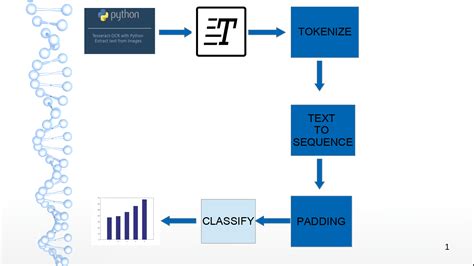 Tesseract Ocr