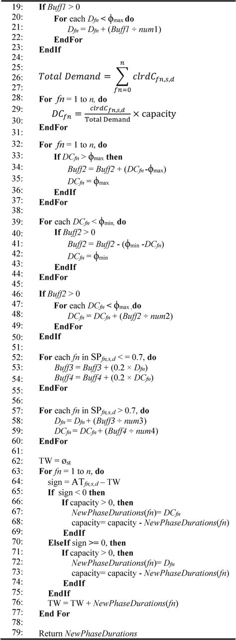 Int‐control Algorithm Continued Download Scientific Diagram