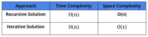 Find Nth Factorial