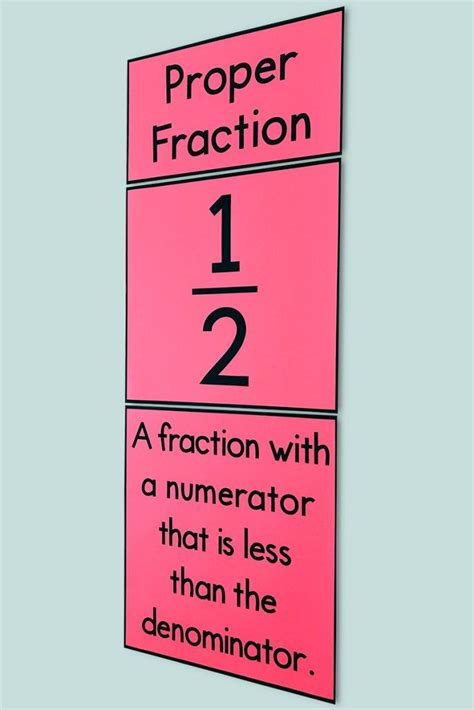 Types Of Fractions Poster Artofit