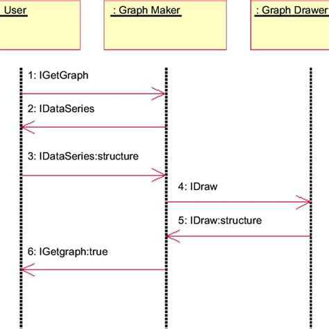 Sequence Diagram 21 Download Scientific Diagram