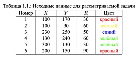 How To Unbind Float Numbering From Document Structure Tex Latex