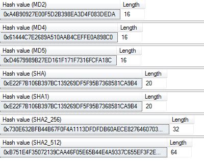 SQL Server Generate Hash Value Using MD And SHA Algorithm HASHBYTES SQL Server Rider