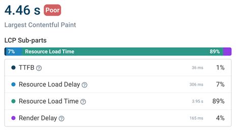 the ultimate guide to responsive images on the web debugbear