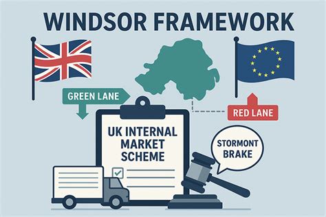 The Windsor Framework New Chapter In Uk Northern Ireland Trade Relations