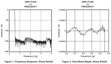 Audio Dac Vs General Purpose Dac Or Adc For That Matter Page 1