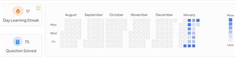 join acciojob s 100daysofcodechallenge shivam bind posted on the