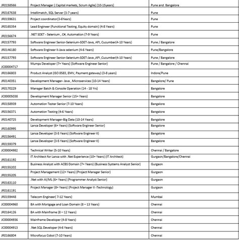 𝗥𝗼𝗵𝗶𝘁 𝗧𝗿𝗶𝗽𝗮𝘁𝗵𝗶 On Linkedin Bangalore Pune Cv Hiring Jobopenings Joboppurtunities