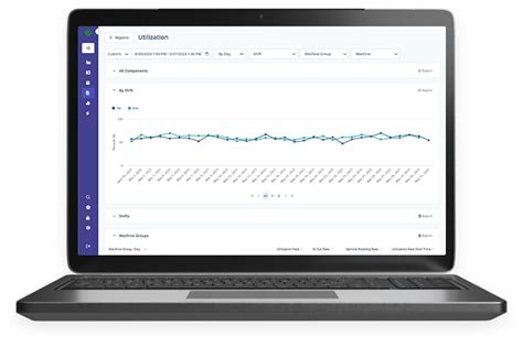 Manufacturing Analytics Software Powered By Real Time Data