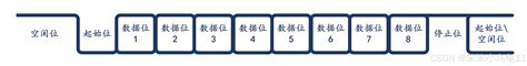 嵌入式通信协议全解析：spi、i²c、uart详解（附带面试题） 云社区 华为云