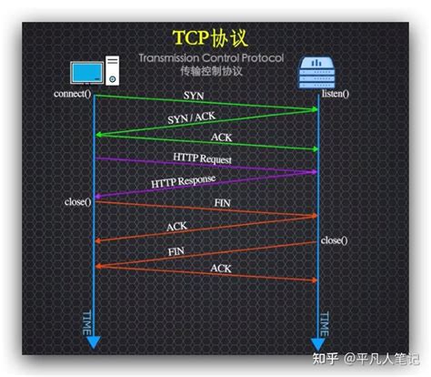 的前世今生 知乎