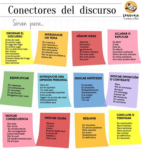 Marcadores Conectores Discurso Conectores Del Discurso Texto Argumentativo Redacción De Textos