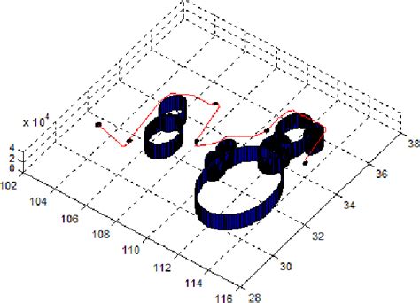 Figure 1 From Three Dimensional Path Planning Of Uav Based On An