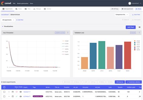 Properly Setting The Random Seed In Ml Experiments