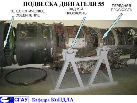 Подвеска двигателя на самолете - online presentation