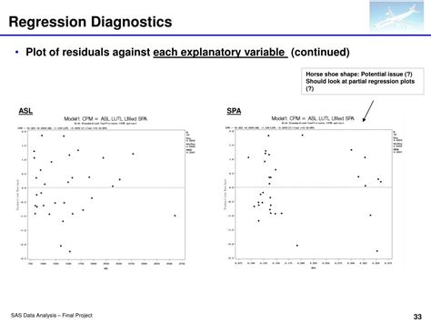 Ppt Data Analysis Using Sas Powerpoint Presentation Free Download Id 4230612