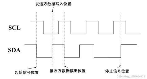 iic协议 iic从机发送 csdn博客