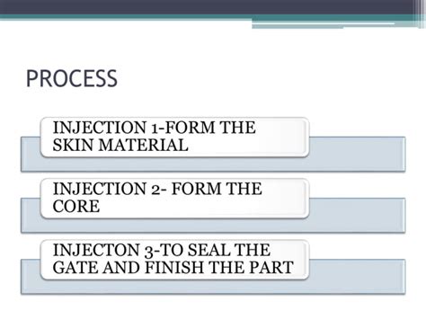 Structural Foam Molding Pptx
