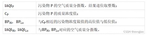 （保姆级）spark气象监测数据分析 总纲（大数据专业实习） spark 预测天气 案例 csdn博客