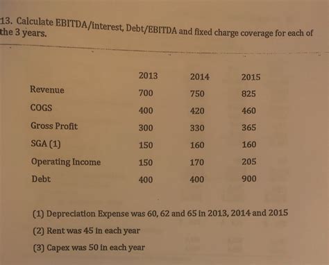 Solved 13 Calculate EBITDA Interest Debt EBITDA And Fixed Chegg Com