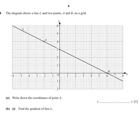 Helphow Can We Find The Gradient Of Line L Rigcse