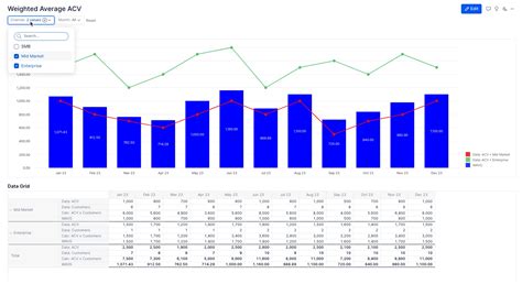 Dynamically Aggregate Items In Chart Views Community