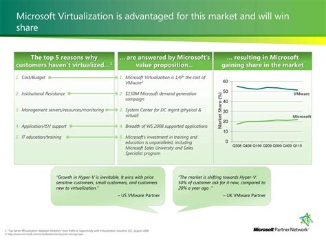 Ppt Microsoft Virtualization Opportunity Powerpoint Presentation