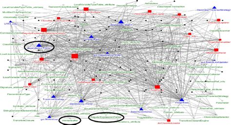 Dependency Finder Full Dependency Graph Download Scientific Diagram