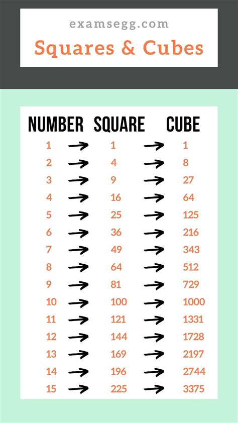 72 Square Root Questions With Answers For Practice Examsegg