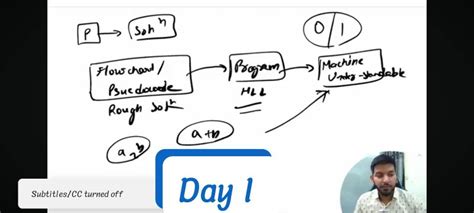 Data Structure Algorithm Flow Psuedocode Loops Preety Kumari 24 Comments
