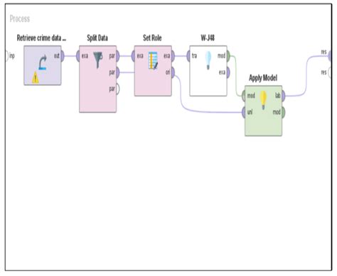 Decision Tree Is A Classification Modelling Or Prediction Modelling — Altair Community