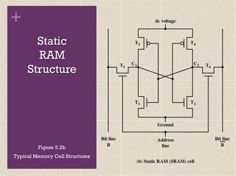 Ppt Semiconductor Memory Types In Computer Architecture Powerpoint