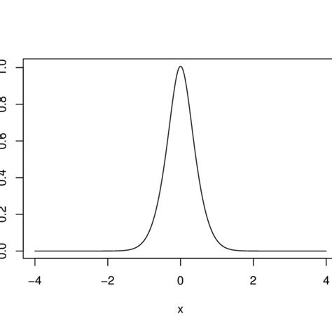 Solution 7 To Time Fractional Diffusion Equation 11 At Time T 01