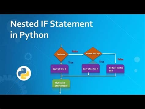 CONDITIONAL STATEMENT TYPES FOR PYTHON IN TAMIL NESTED IF STATEMENT PART YouTube