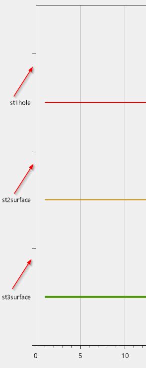 winforms oxyplot move all axis labels by a custom constraint stack