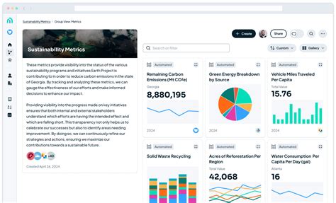 Metaimpact Performance Metrics