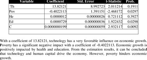 Autoregressive Moving Average Estimation Results Download Scientific Diagram