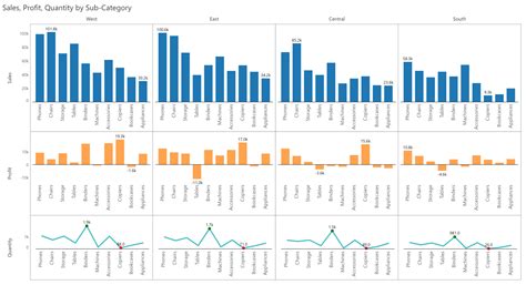 Storytelling And Advanced Visualizations In Power Bi Inforiver